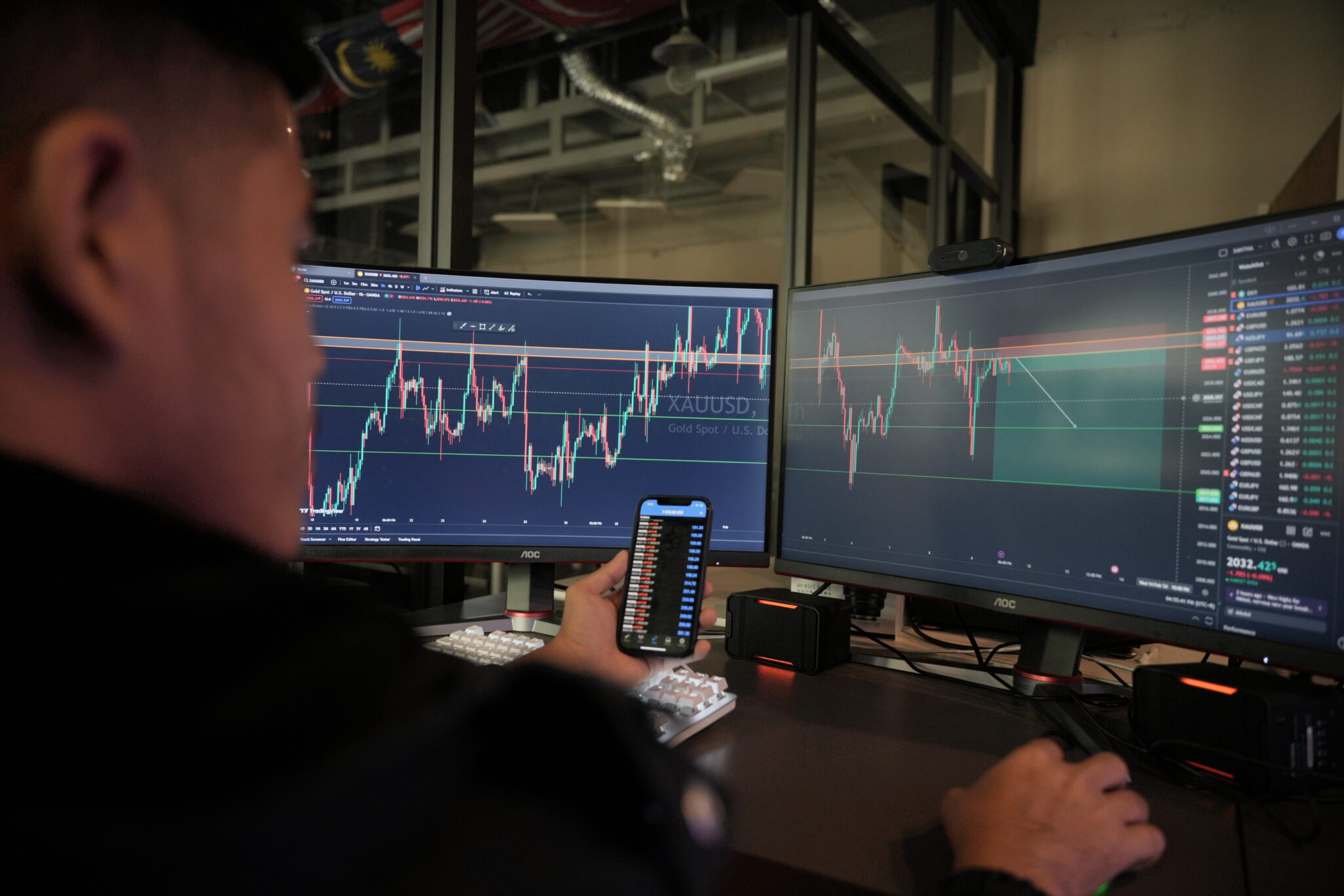 Multi Bank Entry – Trade With Peace of Mind